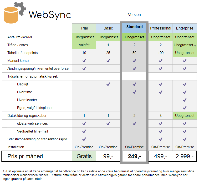 WebSync – synkroniser cloud data til din SQL database – Super hurtig dataoverførsel fra web ...